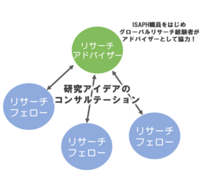 グローバルリサーチサロン - 特定非営利活動法人ISAPH